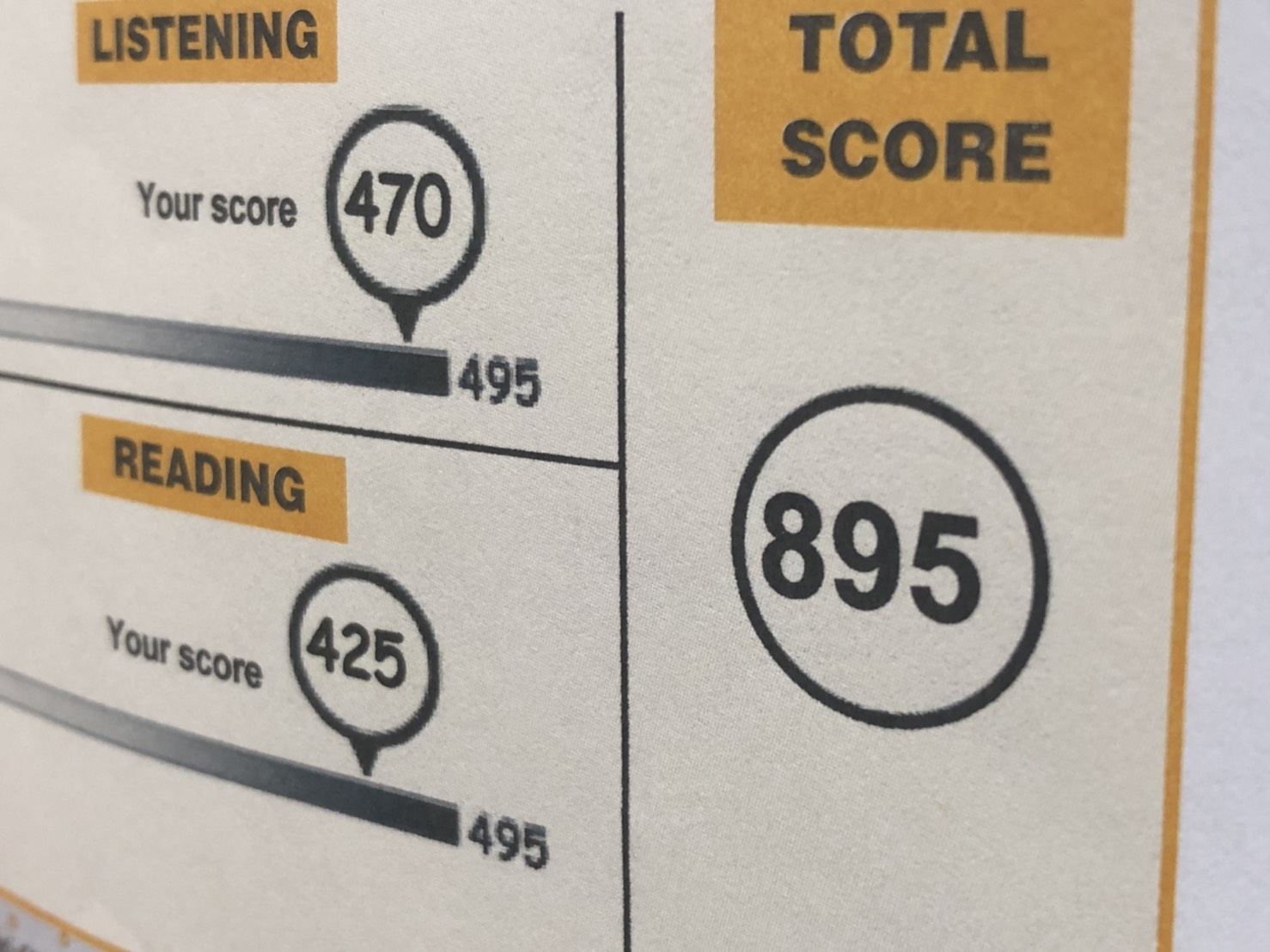 TOEICで900点を取るまでに使った参考書5選 | Japuano.com